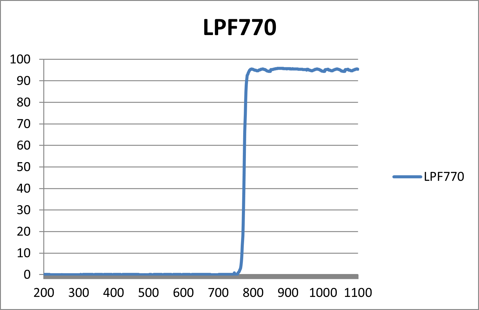 Optical filter : a complete guide - Sinoptix | Optical components
