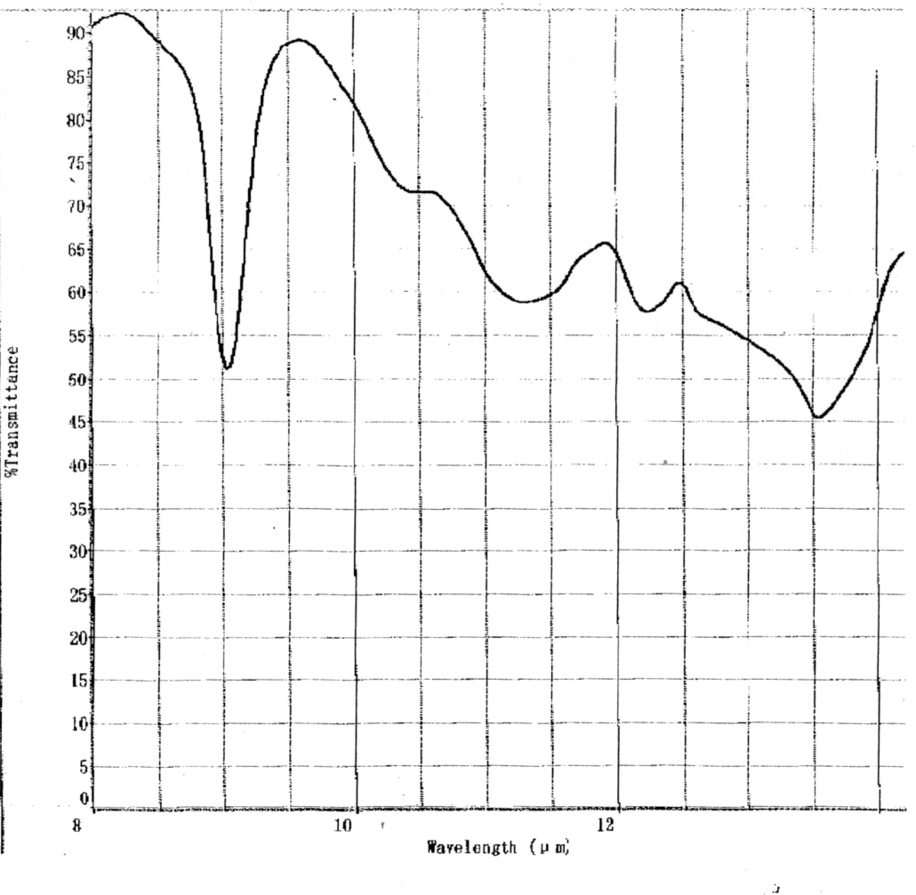 Silicon optics : a complete guide - Sinoptix | Optical components
