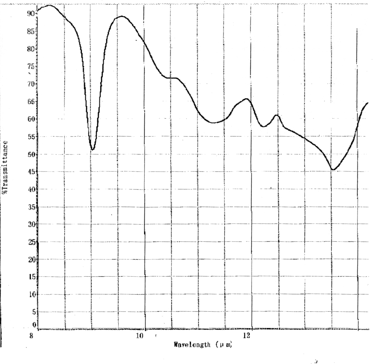 Silicon optics : a complete guide - Sinoptix | Optical components