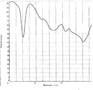 Silicon optics : a complete guide - Sinoptix | Optical components