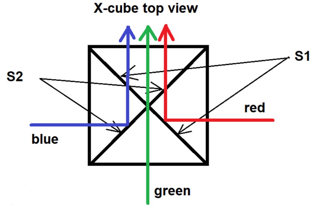 RGB prism : buying guide - Sinoptix | Optical components