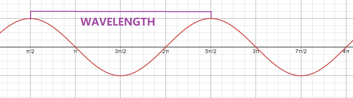 Optical wavelength to frequency converter - Sinoptix | Optical components