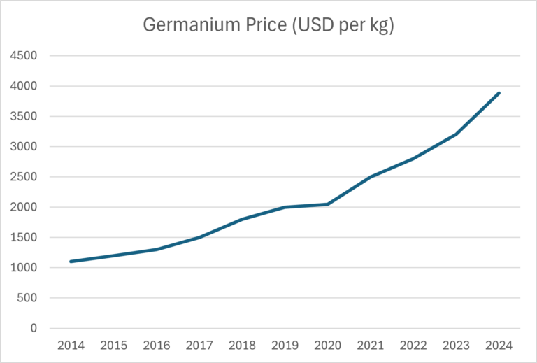 IR optics: BaF2 an alternative to germanium ? - SINOPTIX
