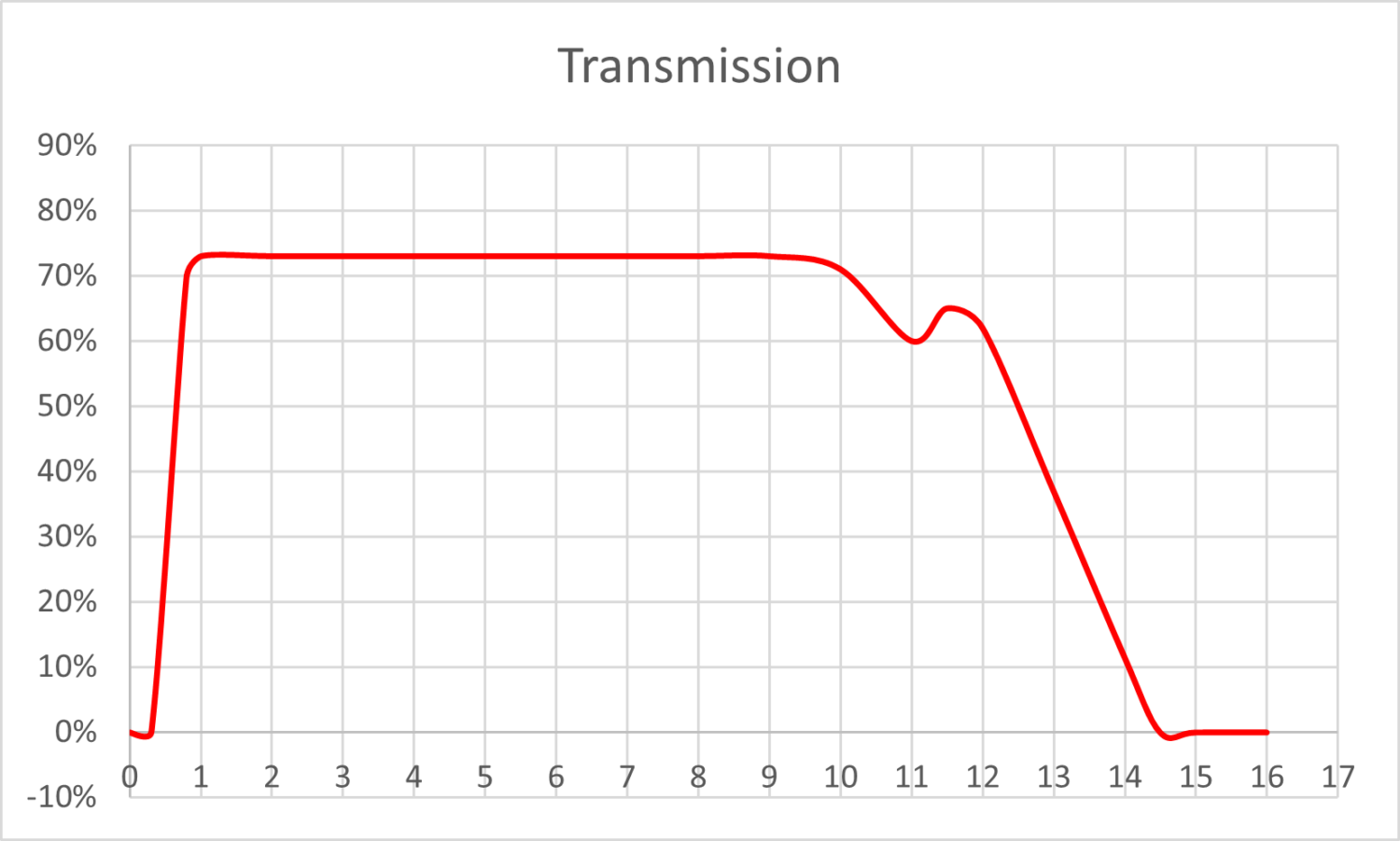 ZnS / Zinc Sulfide IR optical component : a complete guide
